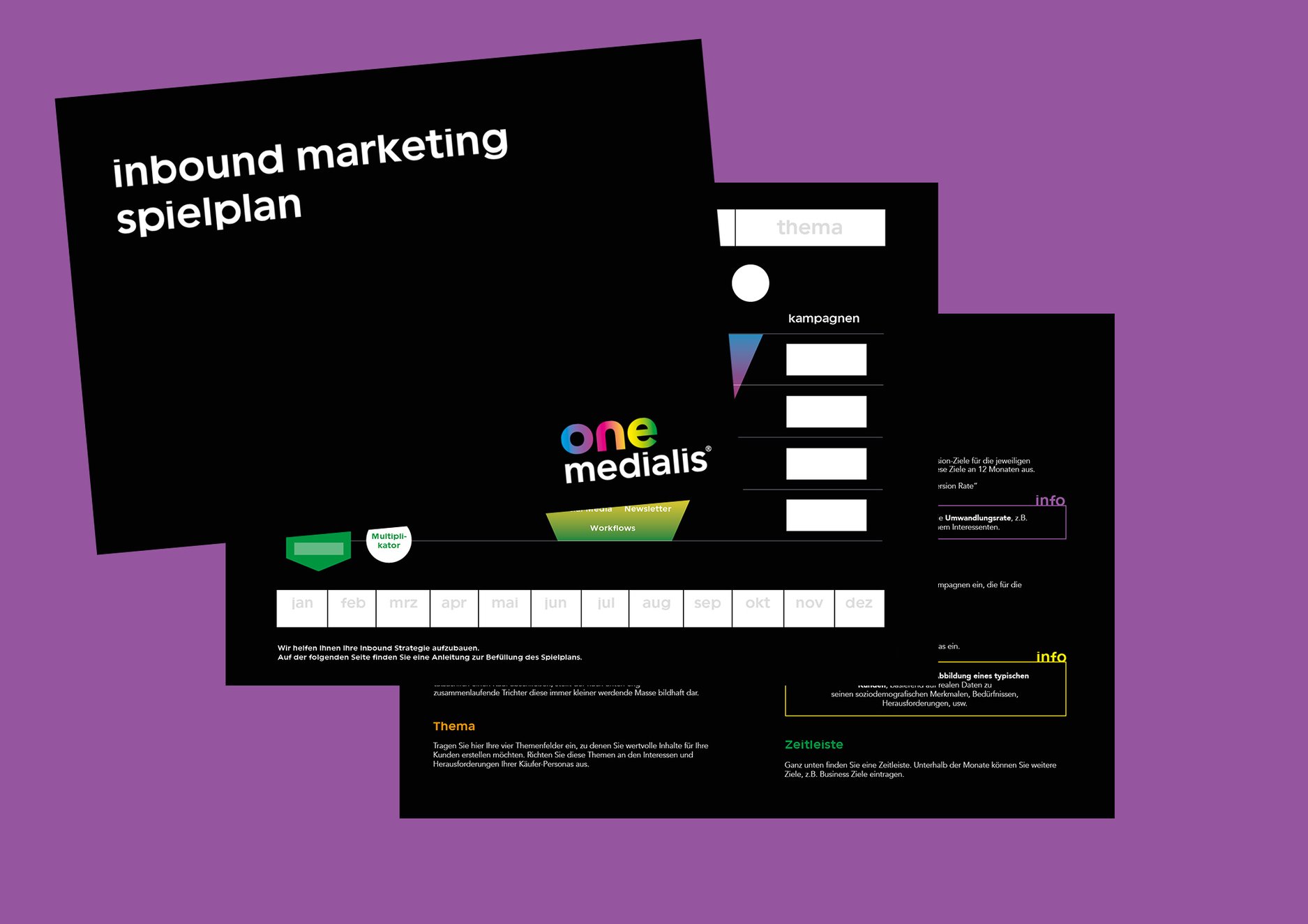 Inbound Marketing Spielplan zum Download